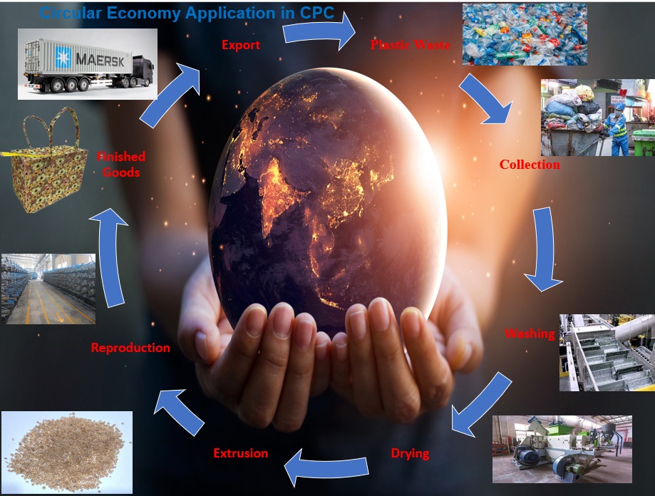 Sustainable Development